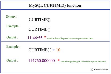 Mysql Curtime Function W3resource