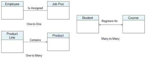 Entity Relationship Diagram
