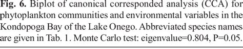 Biplot Of Canonical Corresponded Analysis Cca For Phytoplankton