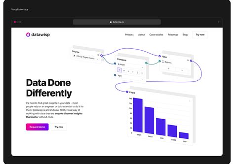 Datawisp No Code Data Platform On Behance Datawisp No Code Data Platform On Behance