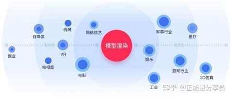 一份职业游戏3d建模师日常工作流程列表，看完不信还有人说建模门槛低 知乎