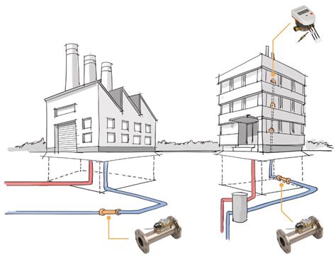 Analysis Of Fluidic Oscillator Flow Meters Using High Fidelity Cfd 1
