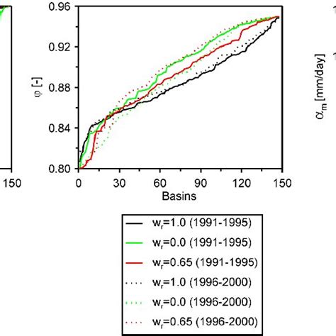 Spatial Patterns Of The Runoff Model Efficiency M E Top Panel Top