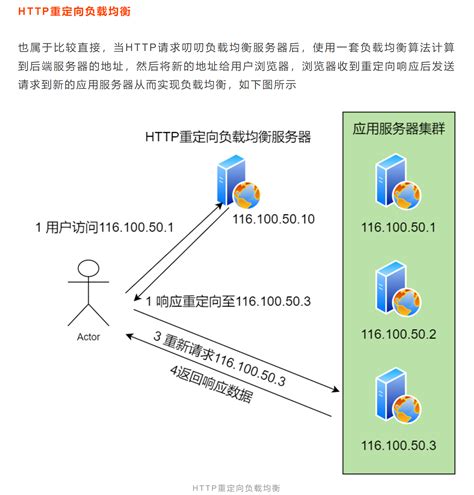Nginx教程小白必看看了必会不看血亏 CSDN博客