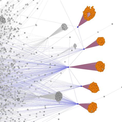 Placement Of Zion Social Network Nodes In The Lightning Network
