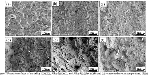 Figure 7 From Dynamic Strain Aging In Ni Base Alloys With Different