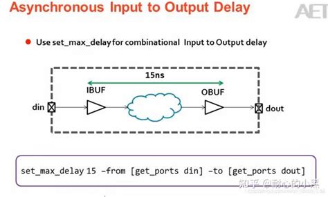输入延时(input Delay)与输出延时(output Delay) 知乎 输入延时(input Delay)与输出延时(output Delay) 知乎