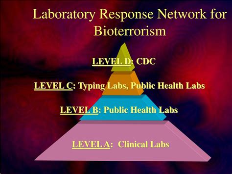 Ppt Bioterrorismoverview With A Focus On Laboratory Medicine