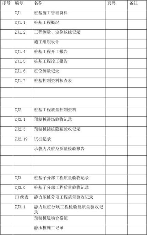 桩基工程质量验收报告（八篇） 范文118