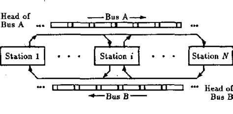 Figure 1 From A Discrete Time Analysis Of The Dqdb Access Protocol With General Input Traffic