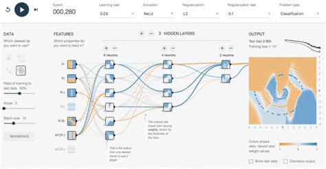 Visual Analytics Open Source Deep Learning Frameworks Kai Waehner