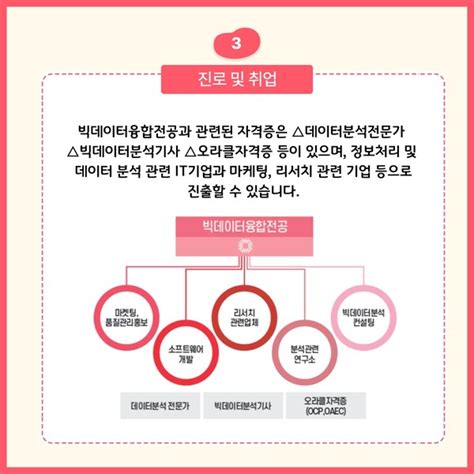 혁신공유대학 융합전공소개