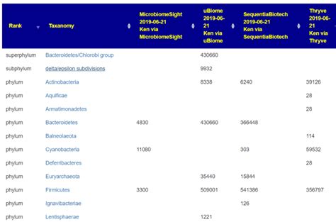 Fastq Processing Comparisons Cfs Remission