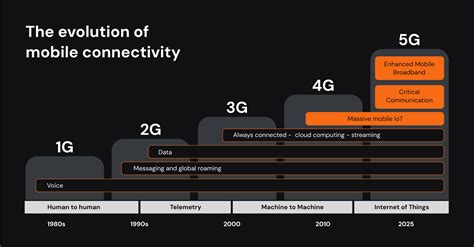 5g Iot What It Means For Lte M Nb Iot And Your Deployment