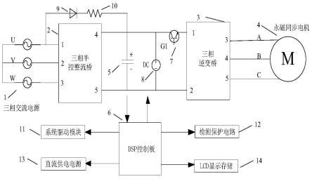 采用改进直接转矩控制技术的永磁同步电机控制系统的制作方法
