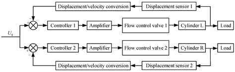 Block Diagram Of The Synchronization Control System Of An Iscs