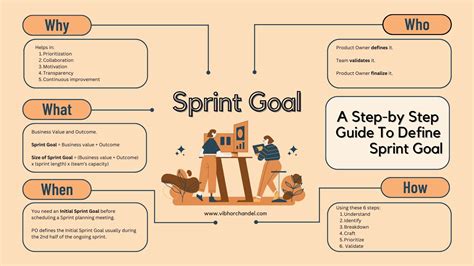 How To Define Sprint Goal By Vibhor Chandel