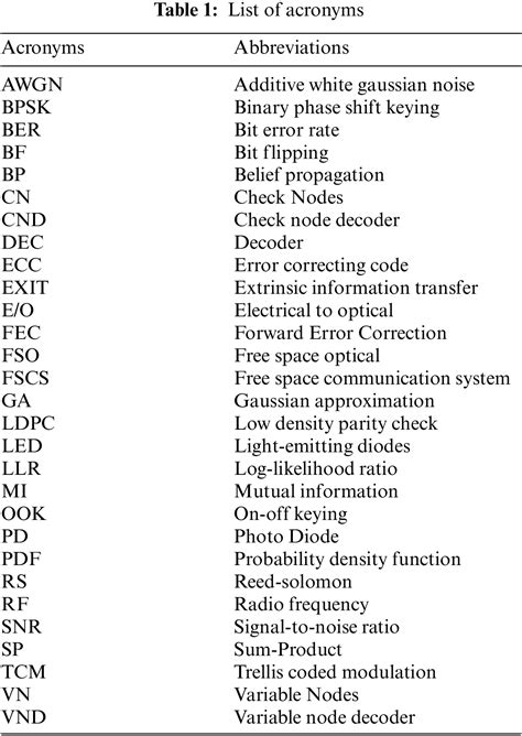 Cmc Free Full Text Analysis Of Ldpc Code In Hybrid Communication Systems