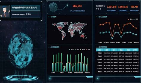 专攻大数据分析的软件这不就有一个吗 软市