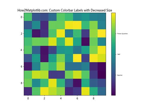 How To Decrease Size Of Colorbar Labels In Python Matplotlib How Matplotlib
