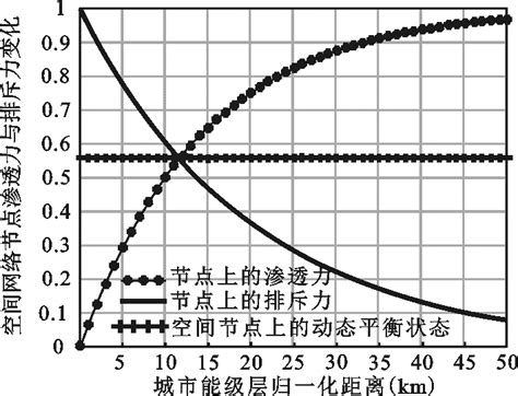基于渗透原理的农民工城市空间融入变化规律研究