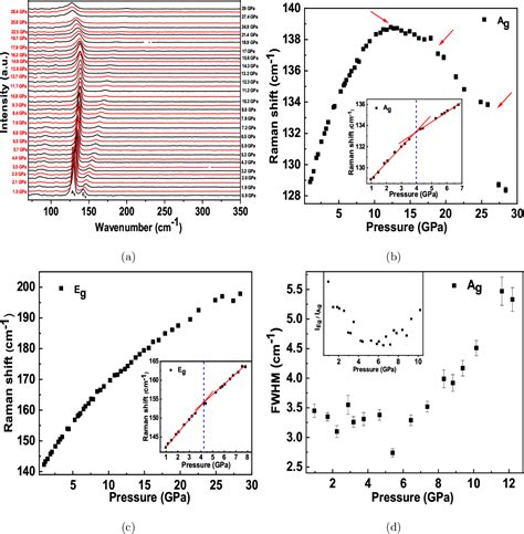 Figure 1 From Origin Of Superconductivity And Giant Phonon Softening In Tlinte2 Under