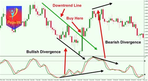 Strategi Lengkap Trading Scalping Time Frame 1 Menit Provits Training