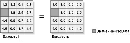 Spatial Analyst Arcmap