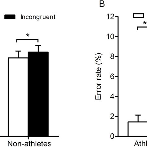 The Unconscious And Conscious Priming Task Sequence Within A Single Download Scientific