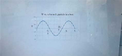 Solved Given The Graph For The Wave Function W For A Chegg Com