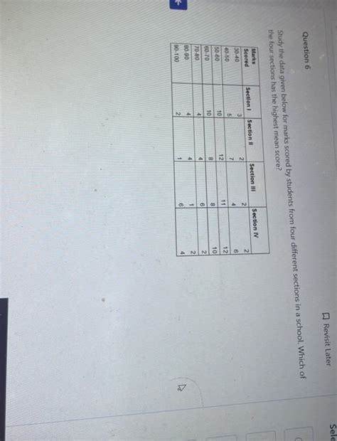 Revisit Later Question 6 Study The Data Given StudyX