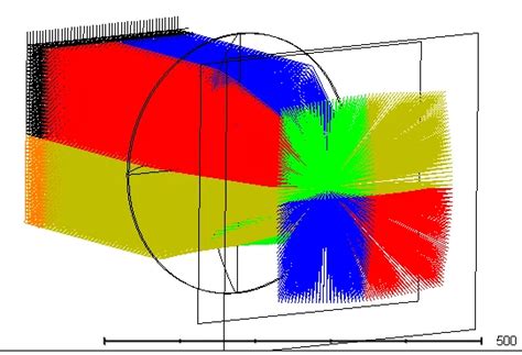 Array Type On Sources Nsc Zemax Community