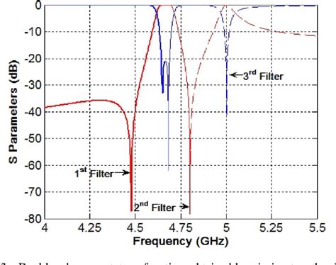 Figure 1 From Design Of Dual Bandpass Hybrid Waveguidemicrostrip Microwave Filters Semantic