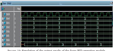 Table 1 From Application Of Fuzzy Pid Position Control Algorithm In Motion Control System Design