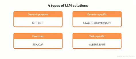Top LLM Use Cases For Business Apriorit