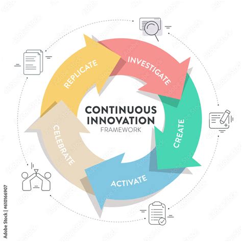 Continuous Innovation Infographic Diagram Banner Template Vector Is Dynamic Business Framework