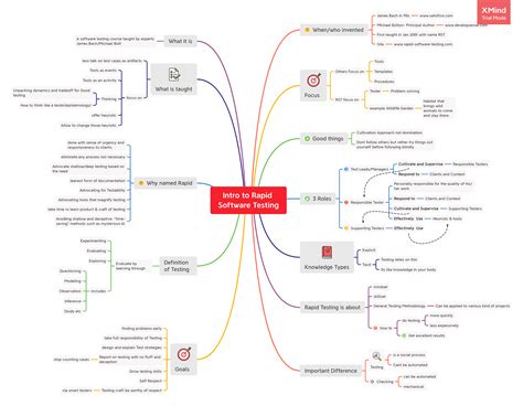 Rapid Software Testing Udzial By Gaurav Khurana