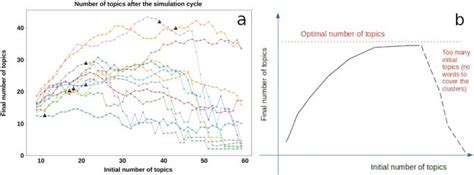 andrea filetti on linkedin topic detection with recursive consensus clustering and semantic…