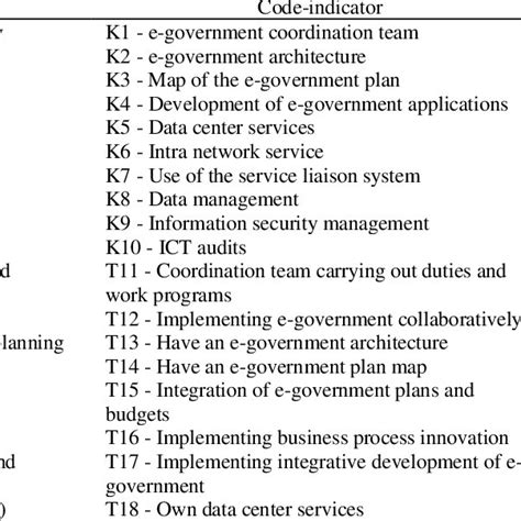 Measurement Indicator Framework Download Scientific Diagram