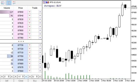 Sentiment Indicator For MT And MT Free Download