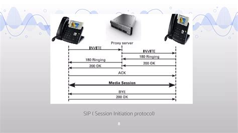 Telecom Network And Siem Logs Analysis Using Machine Learning Ppt