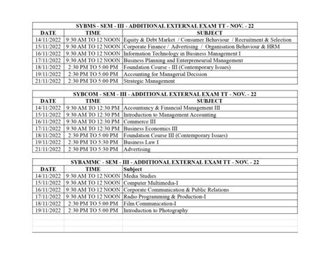 LUC_Degree - Sem III Additional External Exam Time Table - LUC