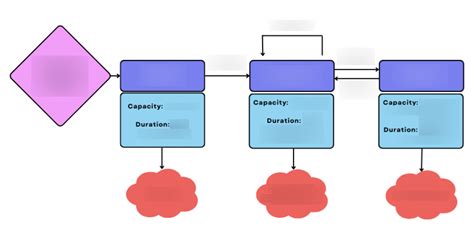 Multi Store Model Diagram Quizlet