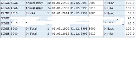 Solved How Period Salary Calculation Happens Automaticall Sap