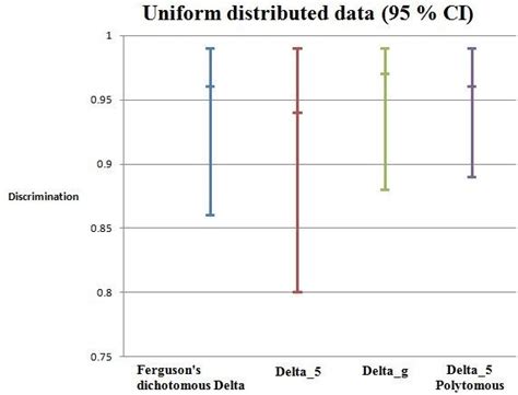 Result From Uniform Distributed Data Download Scientific Diagram