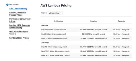 Save Money On Serverless Common Costly Mistakes And How To Avoid Them