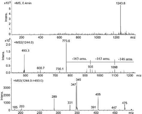 Hederacoside C Semantic Scholar