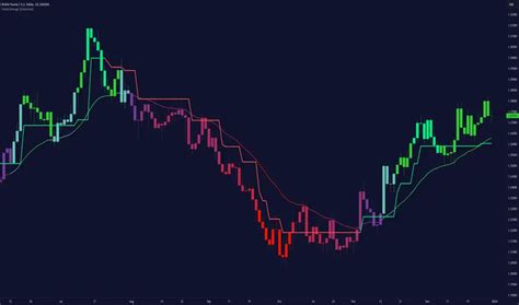 Trend Average Expo — Indicator By Zeiierman — Tradingview