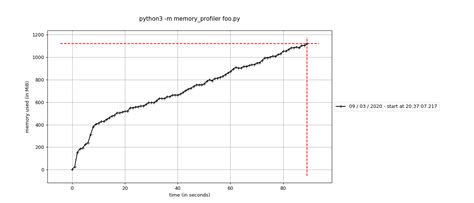 High Memory Consumption With Model Fit In Tf And Rc