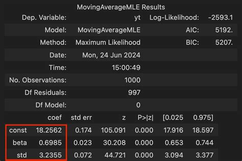 Estimate The Unobserved Moving Average Model Estimation With Maximum Likelihood In Python